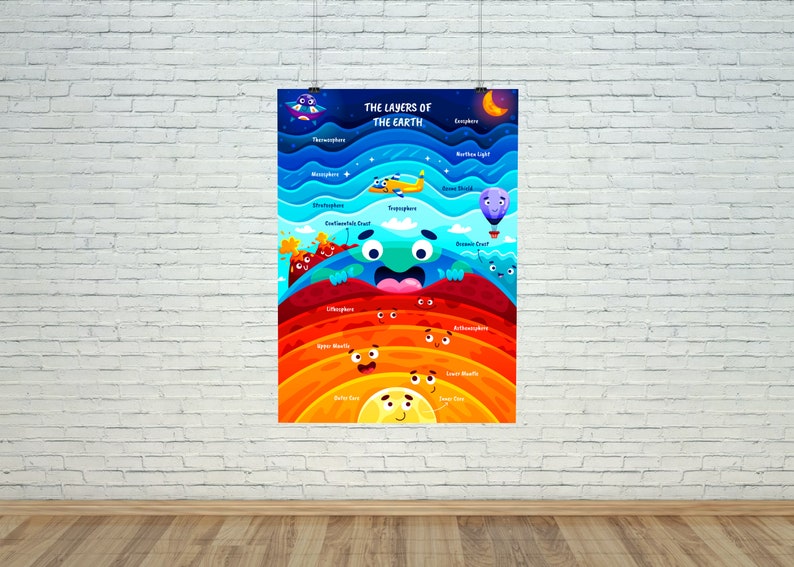 Layers of the Earth Poster: Educational Poster for Children About the ...