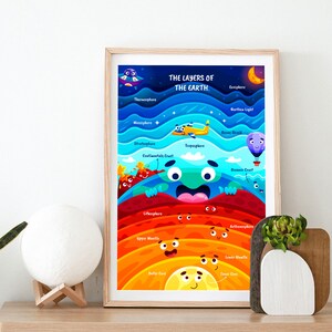 Layers of the Earth Poster: Educational Poster for Children About the ...