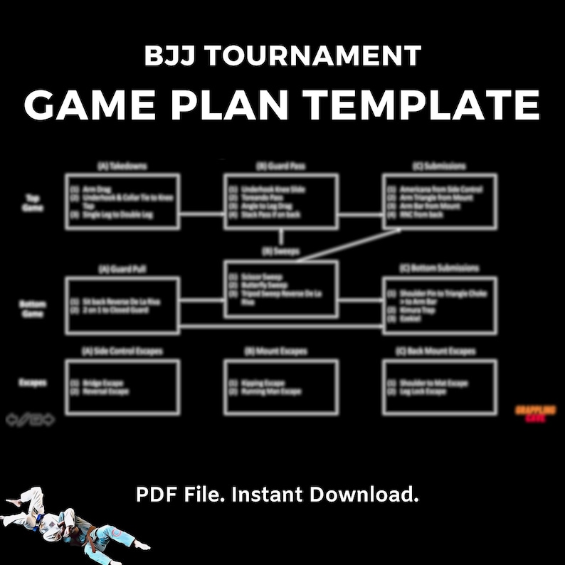 BJJ Competition Game Plan Template Jiu Jitsu Tournament Strategy ...