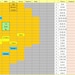Staff Rota, Staff Roster, Schedule for Work, Shift Manager - Excel - Etsy