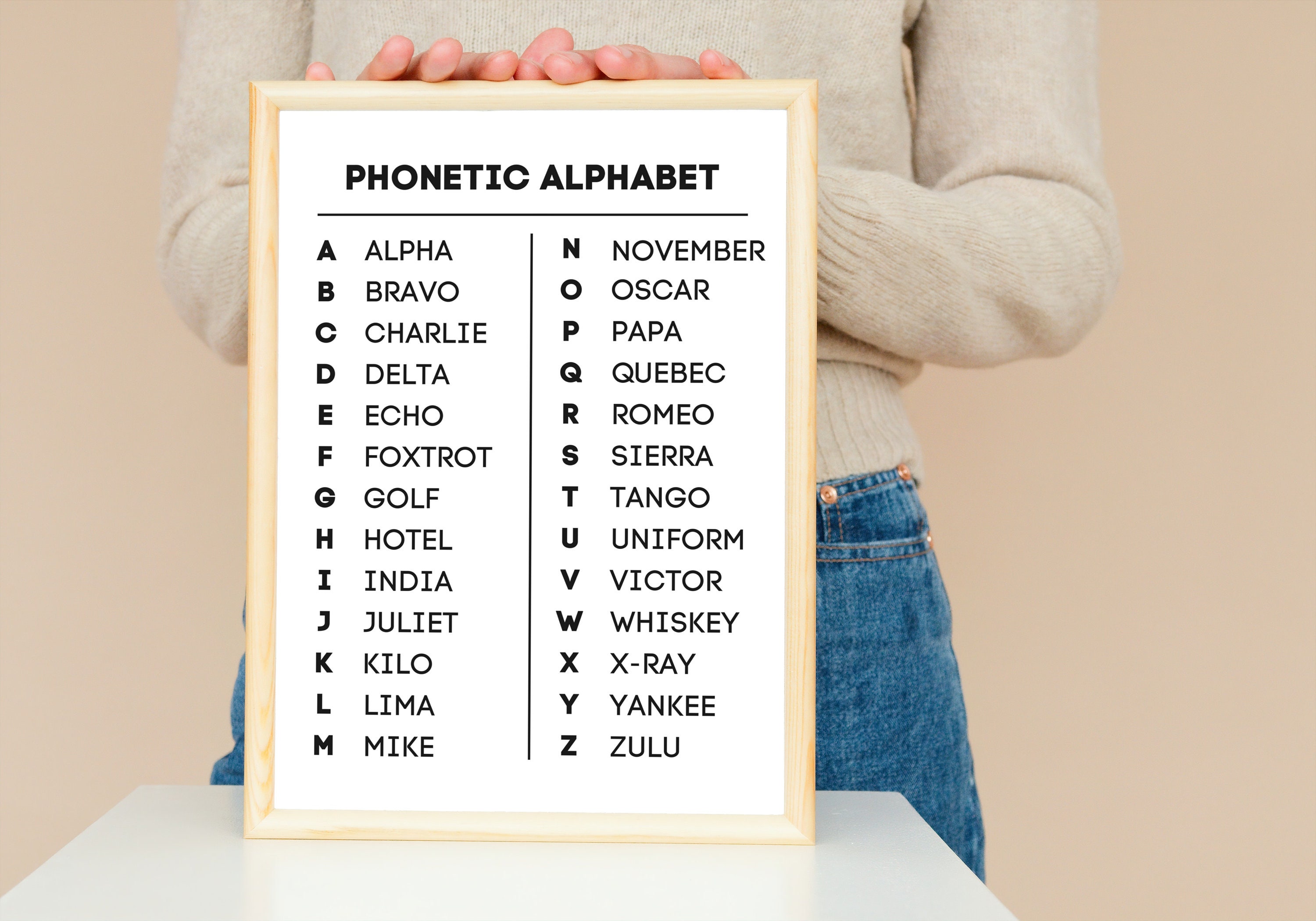 NATO Phonetic Alphabet, NATO Phonetics Wall Art, 3 Designs Included ...