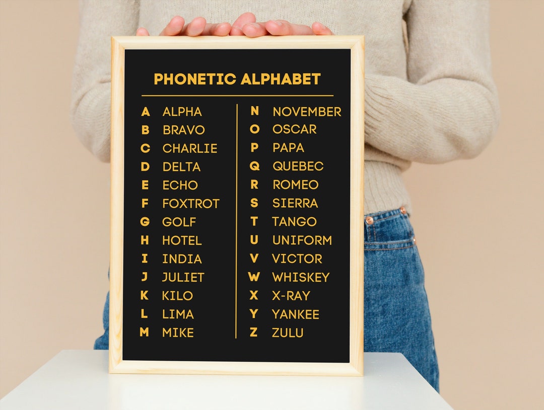 NATO Phonetic Alphabet, NATO Phonetics Wall Art, 3 Designs Included ...