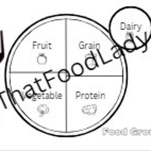 Food Group Sorting Activity - Etsy