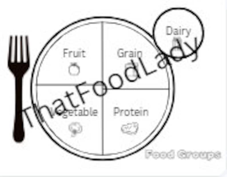 Food Group Sorting Activity - Etsy