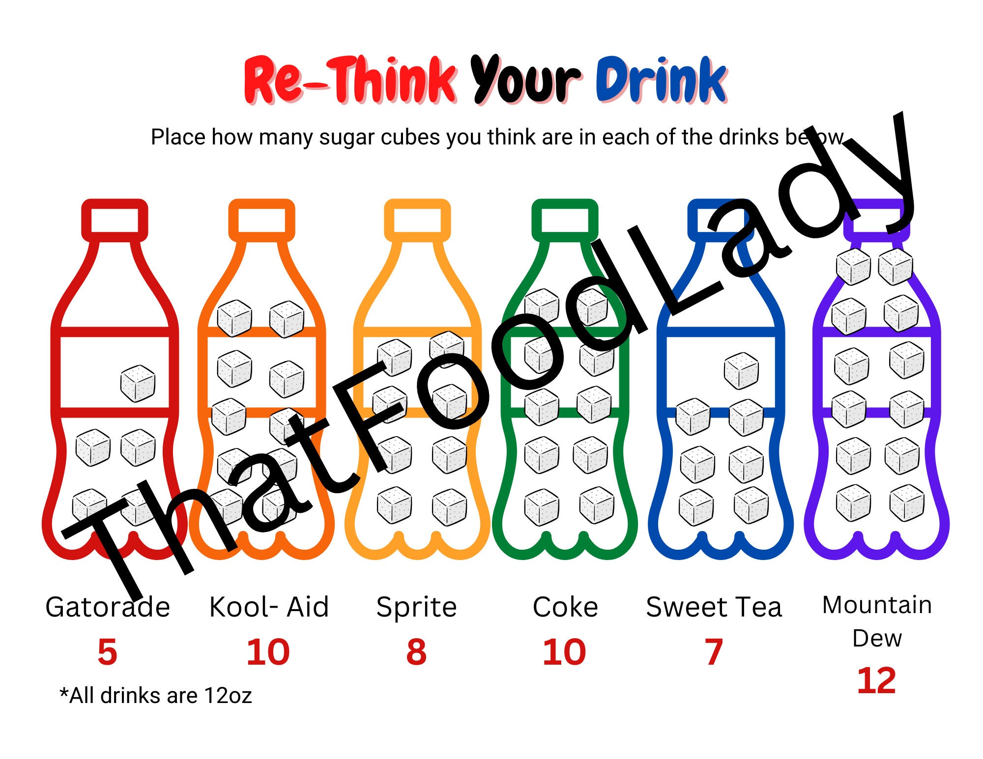 Re-think Your Drink- Nutrition Activity for Kids - Etsy