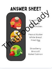 Go Slow Whoa!- Nutrition Education Worksheet - Etsy