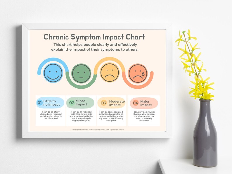 Pain Scale Printable PDF PNG, Symptom Tracker for Doctor Office, Wall ...
