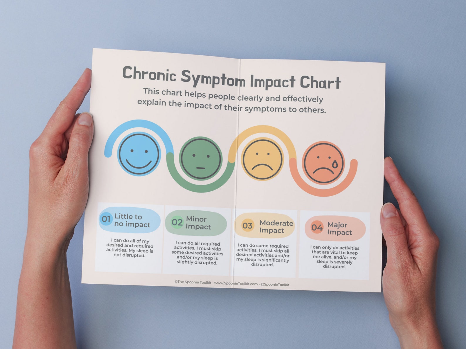 Pain Scale Printable PDF PNG Symptom Tracker for Doctor - Etsy UK