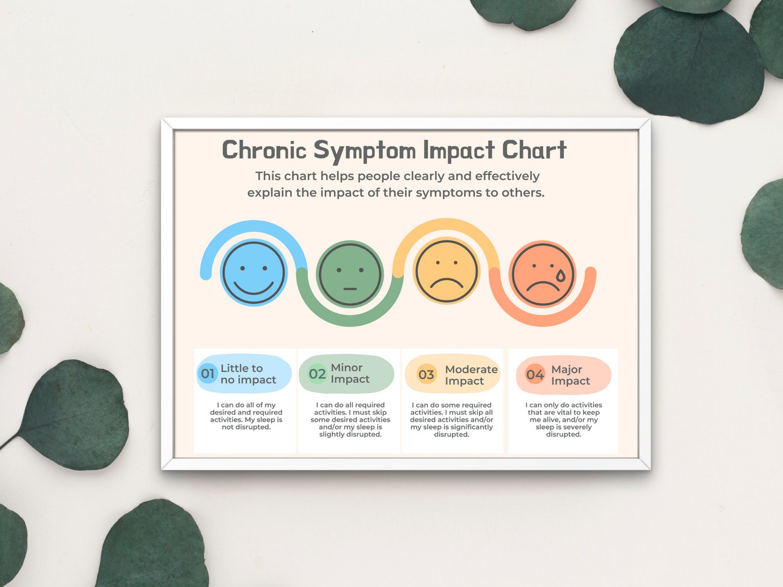 Pain Scale Printable PDF PNG, Symptom Tracker for Doctor Office, Wall ...