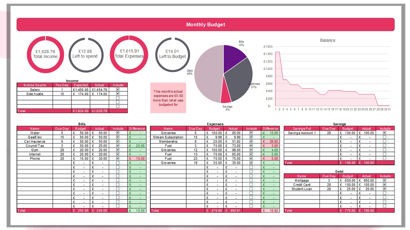 Monthly Budget Spreadsheet Template, Income Outgoings Spend Tracking ...