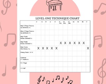 PIANO TECHNIQUE CHART for Level 2 - Etsy