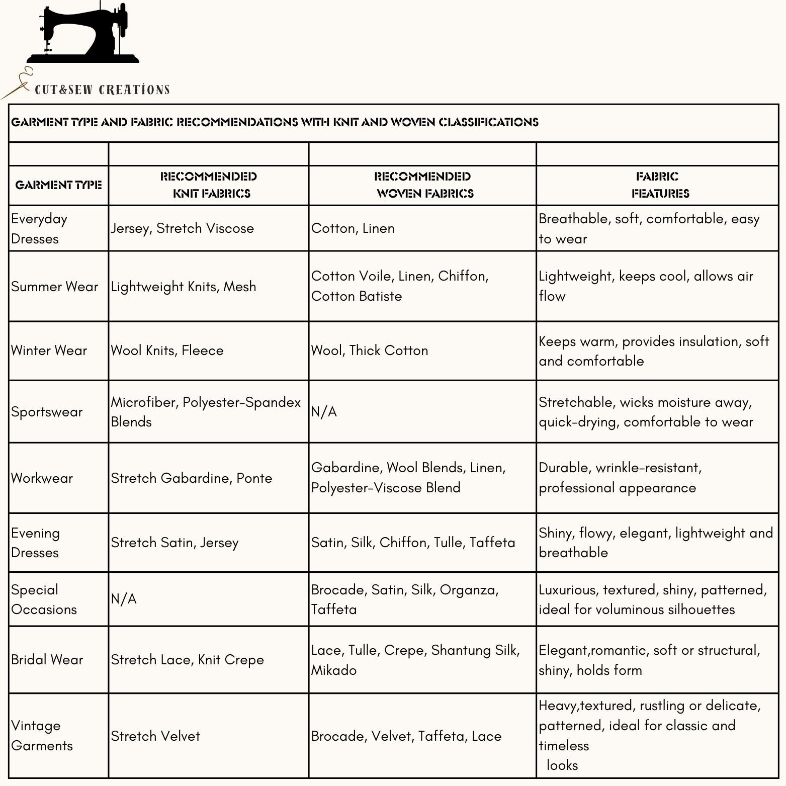 Ruffled and One Shoulder Dress Sewing Pattern,sizes ;US 2 to 30 and XS ...