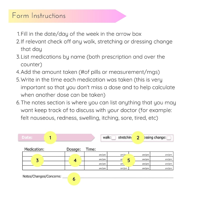 Post Surgical Medication Tracker PDF, Breast Cancer Post-surgery ...