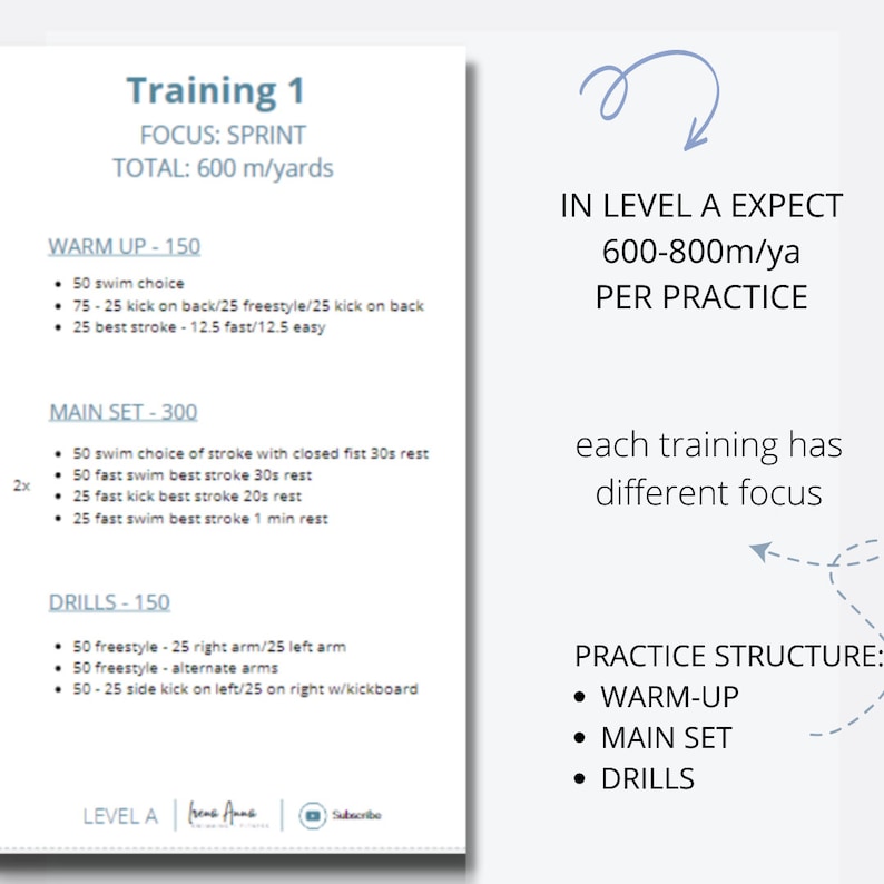 Level A: 30-day Swim Workout Challenge by a Former D1 Swimmer and Swim ...