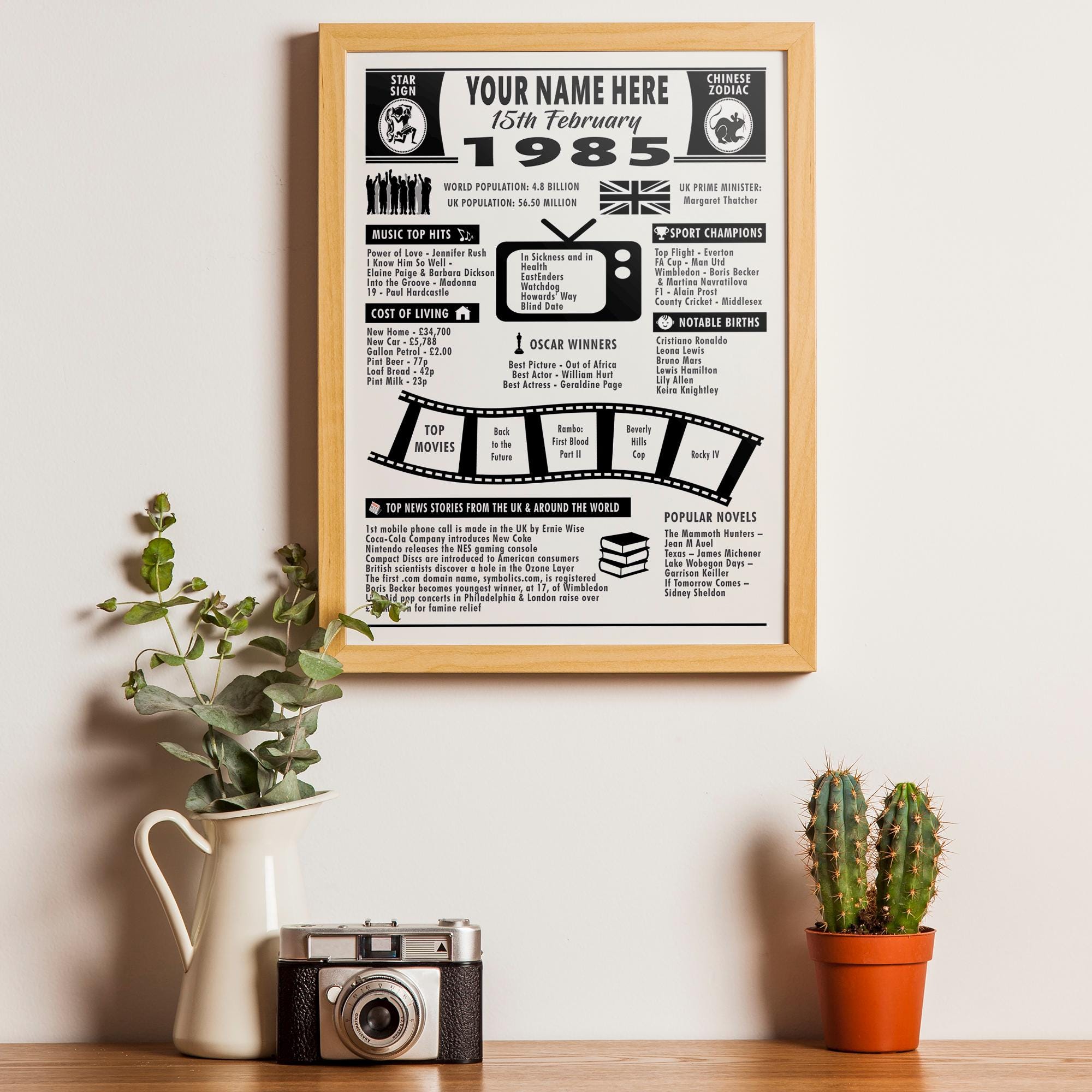 Birthday Facts Poster: Personalized A4 Print | Custom Year You Were ...