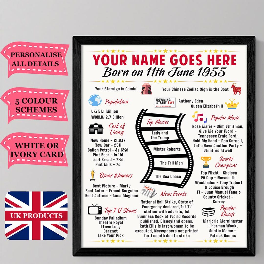 1955 Birthday Facts Poster: Personalized A4 Print, 70th Birthday Gift ...