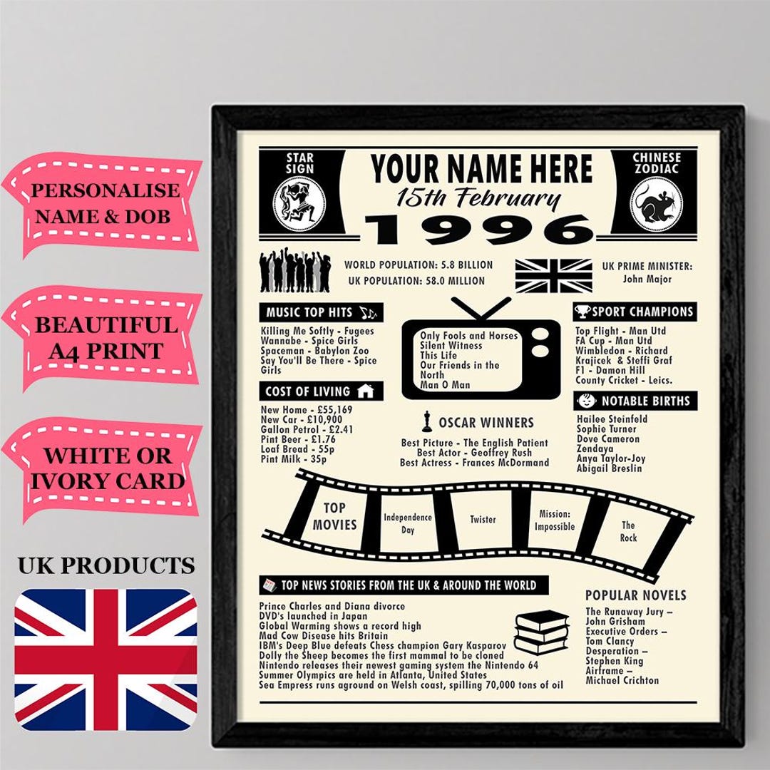 1996 Birthday Facts Poster: Personalized A4 Print | Custom Year You ...