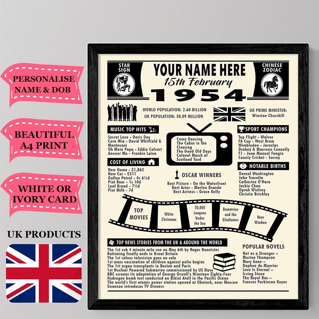1954 Birthday Facts Poster: Personalized A4 Print | Custom Year You ...