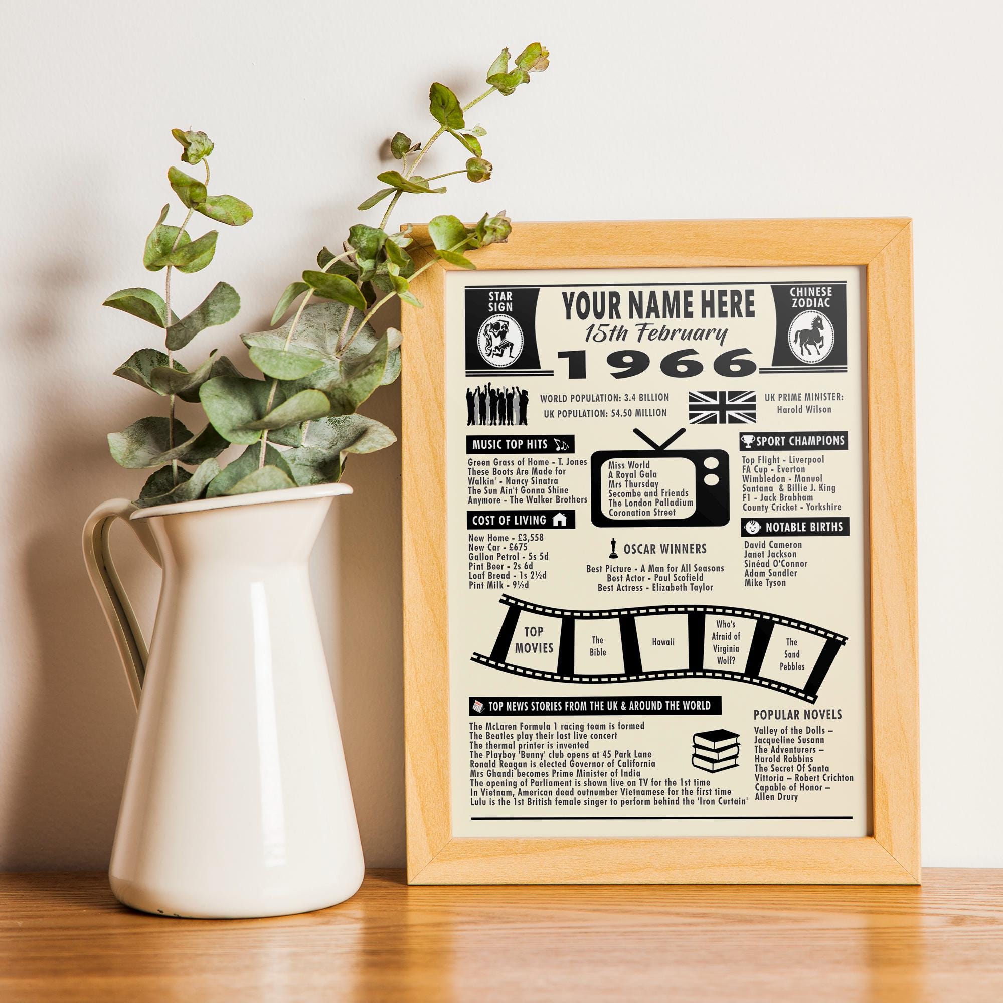 1966 Birthday Facts Poster: Personalized A4 Print | Custom Year You ...