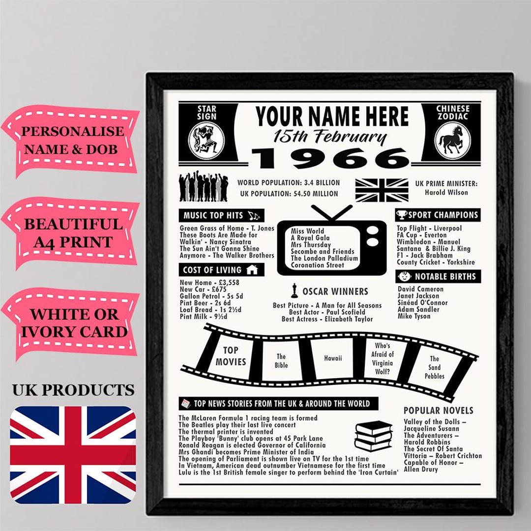 1966 Birthday Poster A4 | Personalised Year You Were Born Print |custom ...