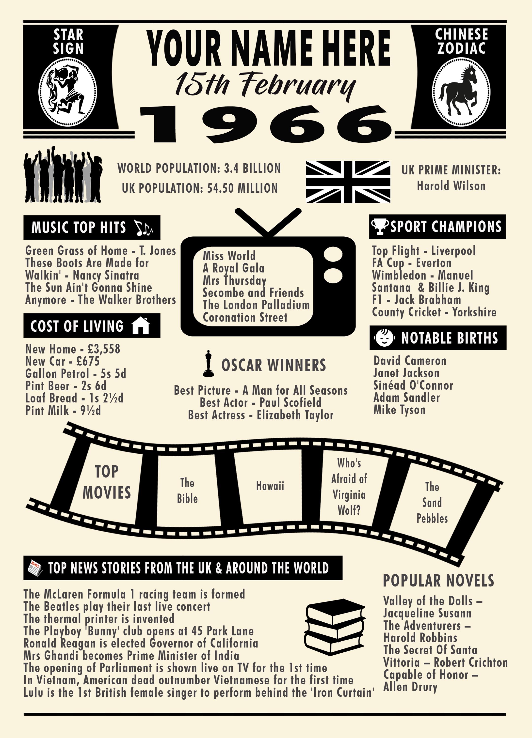 1966 Birthday Facts Poster: Personalized A4 Print | Custom Year You ...