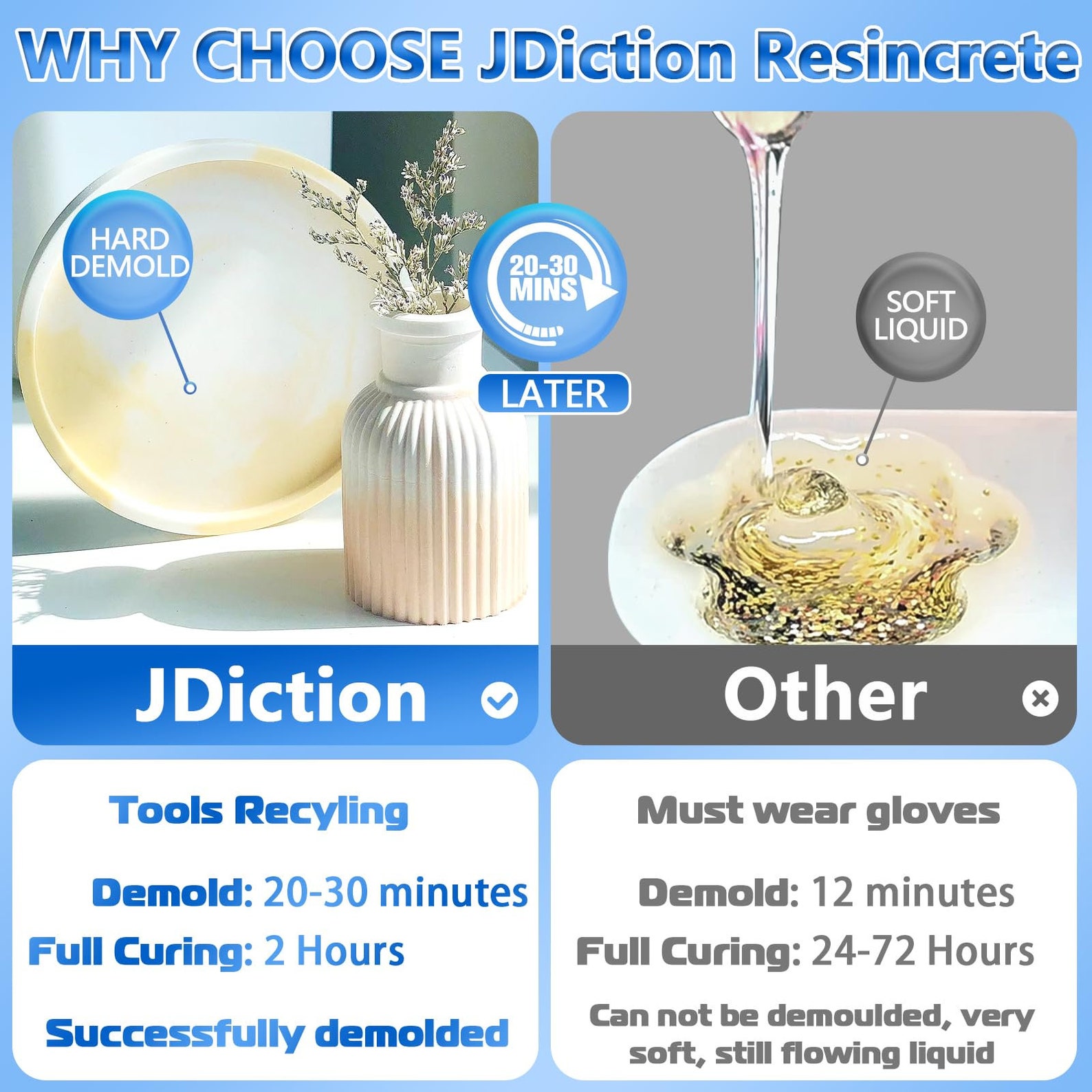 Jdiction Resincrete, Water Based Casting Resin for Beginners, 20 ...