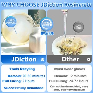 Jdiction Resincrete, Water Based Casting Resin for Beginners, 20 ...