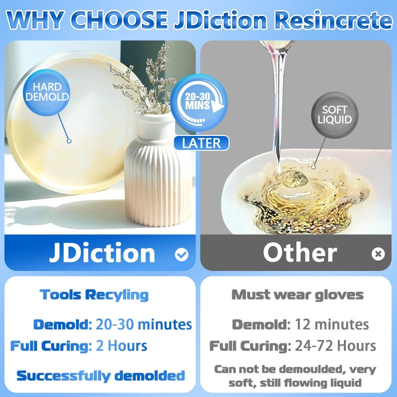 Jdiction Resincrete, Water Based Casting Resin for Beginners, 20 ...