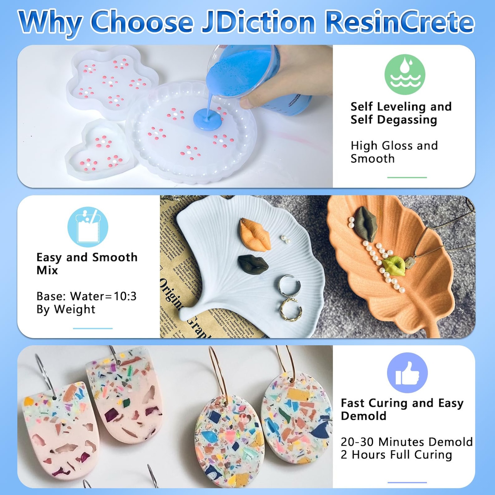 Jdiction Resincrete, Water Based Casting Resin for Beginners, 20 ...