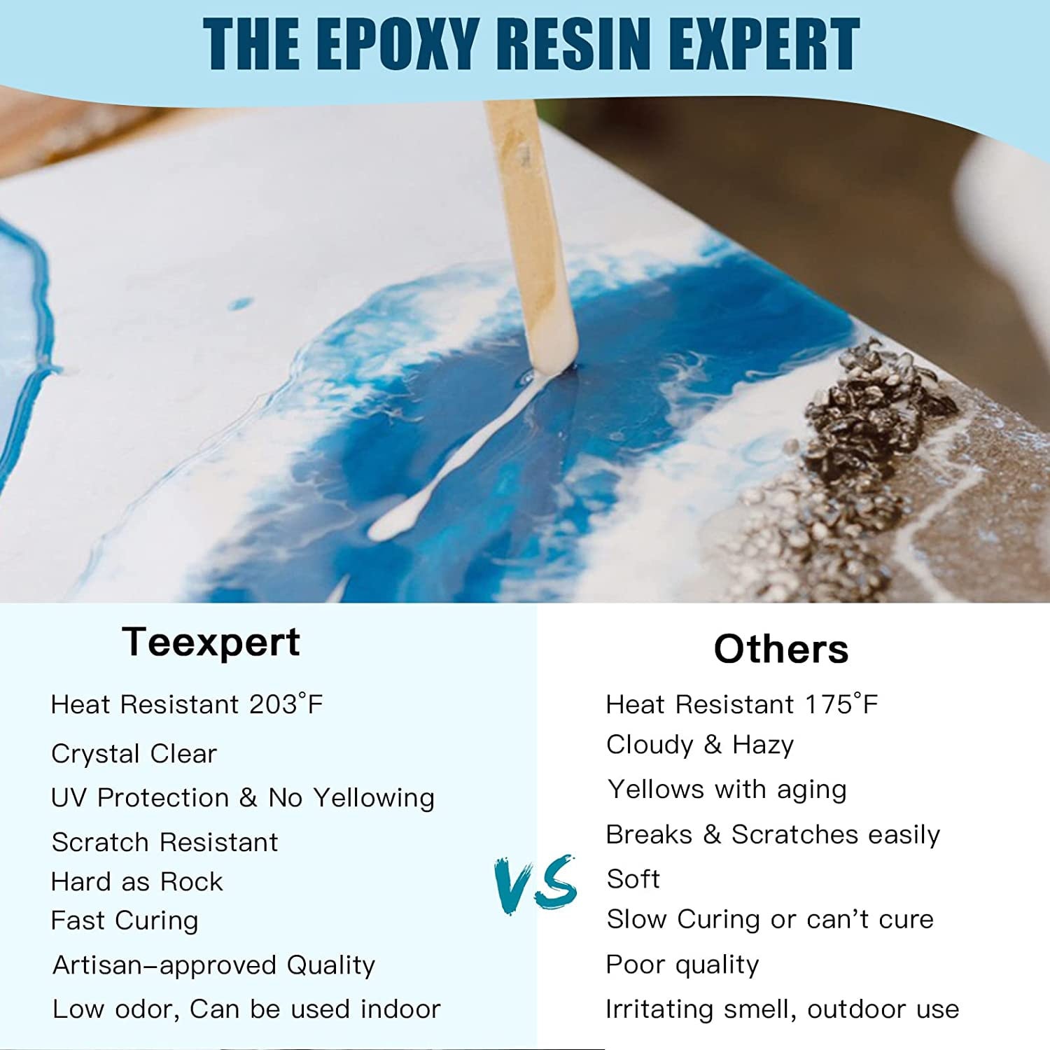 Teexpert Epoxy Resin Kit for Beginners, Resin With Coaster Molds ...