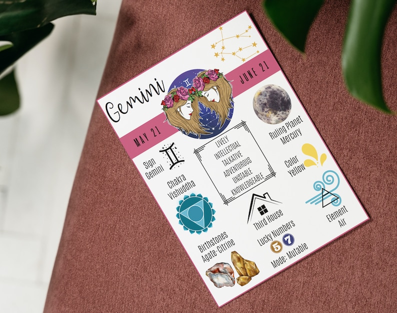 Zodiac Signs Cards, Printable Astrology Card, Astrology Information ...