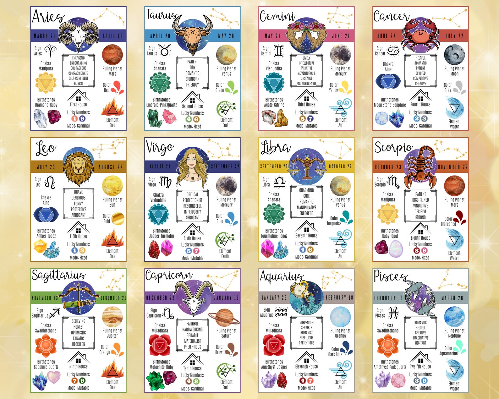 Zodiac Signs Cards, Printable Astrology Card, Astrology Information ...