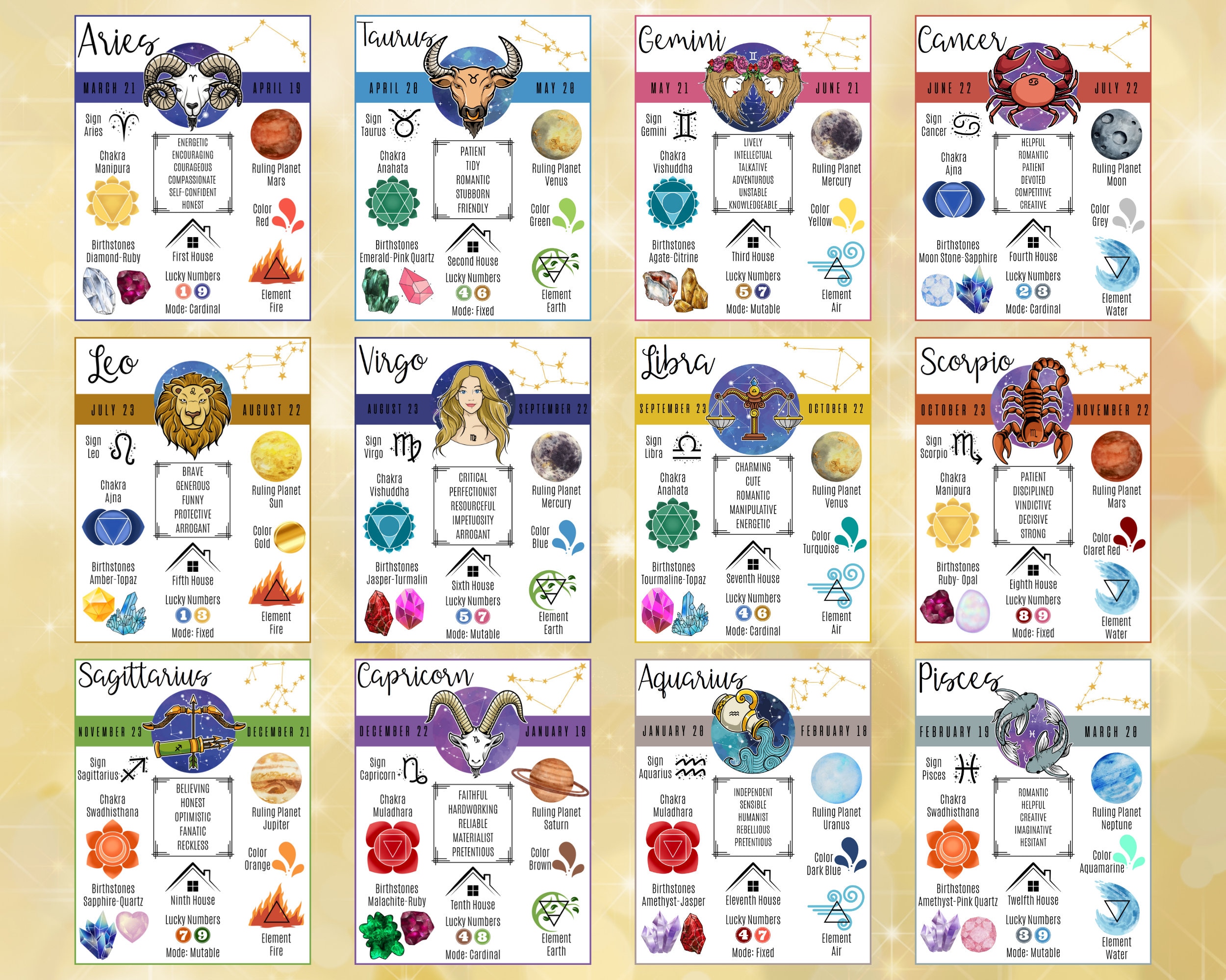 Zodiac Signs Cards, Printable Astrology Card, Astrology Information ...