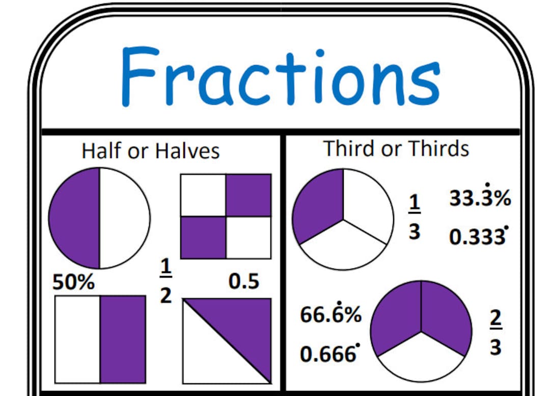 Maths Wall Display Posters A4 PDF Files for Math - Fraction Wall Poster ...