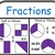 10 Fraction Pie Math Worksheets - Colouring in Fractions - USA and UK ...