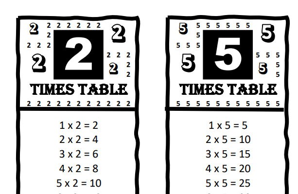 Printable Times Table Bookmarks for 2 to 12 Times Tables and - Etsy