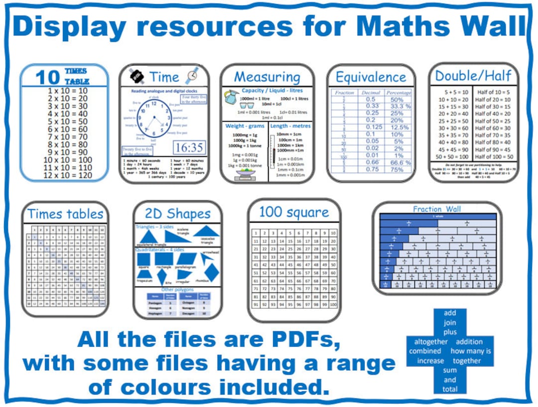 Maths / Math Wall Display A4 PDF Files Variety of Versions, Such as ...