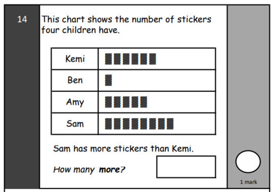Key Stage 1 Printable PDF Sats Maths Paper 3 Sets of 2 number and ...
