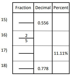 40 Fraction Maths Worksheets Percentage Decimals Fractions Fraction of ...