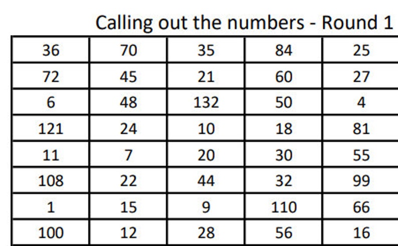 Higher Times Table Bingo Game for the 6 to 9, 11 and 12 Times Tables ...