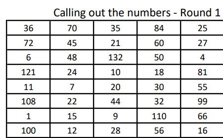 Higher Times Table Bingo Game for the 6 to 9, 11 and 12 Times Tables ...