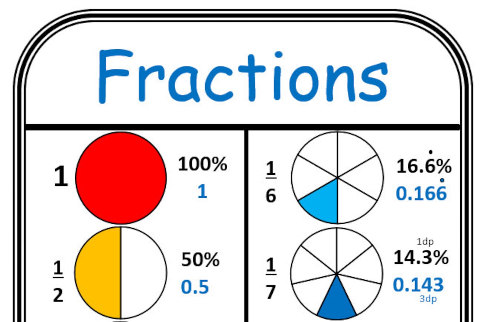 Maths Wall Display Posters A4 PDF Files for Math - Fraction Wall Poster ...
