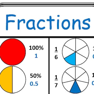 Maths Wall Display Posters A4 PDF Files for Math - Fraction Wall Poster ...