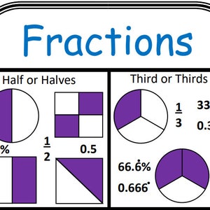 Maths / Math Wall Display A4 PDF Files - Variety of Versions, Such as ...