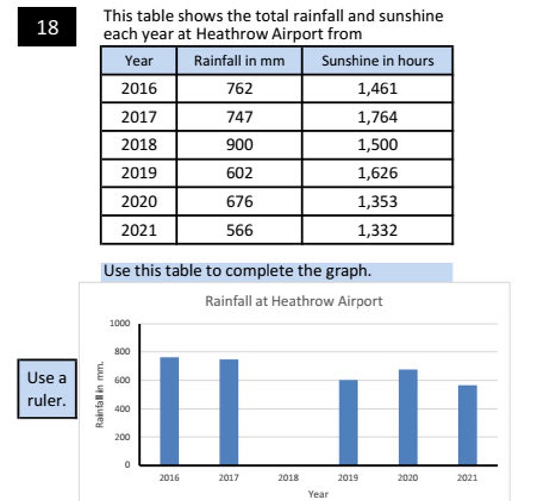 Year 6 Maths Sats Paper 3 Based on the 2023 Official Paper 5 Different ...