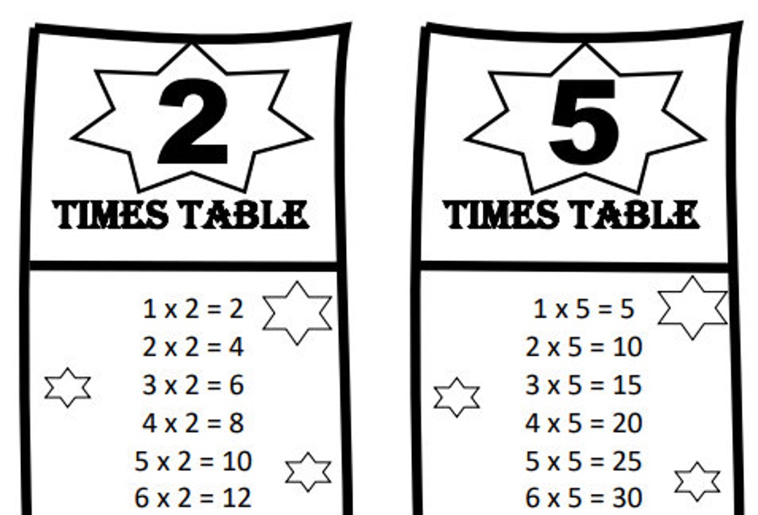 Printable Times Table Bookmarks for 2 to 12 Times Tables and Square ...