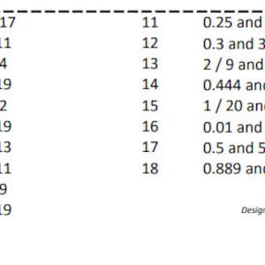 40+ Fraction Maths Worksheets - Percentage - Decimals - Fractions ...