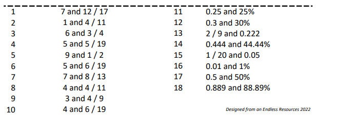 40 Fraction Maths Worksheets Percentage Decimals Fractions Fraction of ...