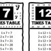 Printable Times Table Bookmarks for 2 to 12 Times Tables and Square ...