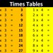 Printable Times Table Bookmarks for 2 to 12 Times Tables and Square ...